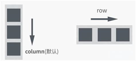 Reactnative之view组件分行显示item，子控件超出宽度自动换行。react Native Flexwrap 换行 Csdn博客