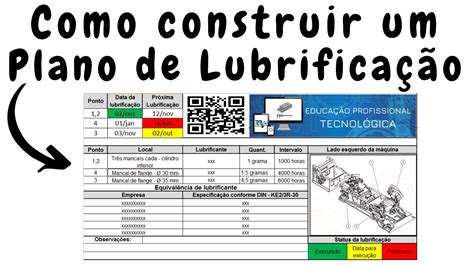 Como Construir Um Plano De Lubrificação Youtube