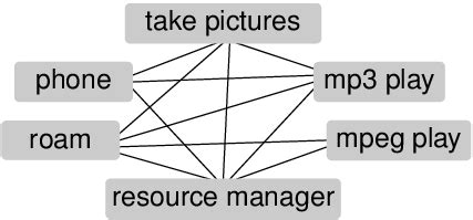 Use Case Specification Download Scientific Diagram