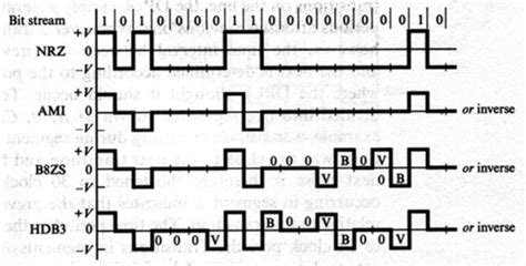 Solved In The Following Figure Assume That The Bit Chegg