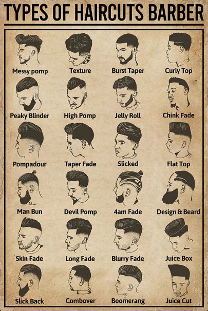 Types Of Haircuts Barber Poster Hair Barber Mens Hairstyles Barber
