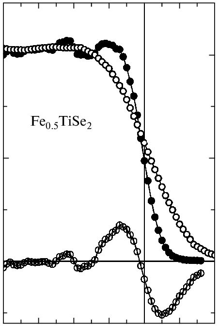 Dependences Of The Normalized Intensities I Of The Experimental
