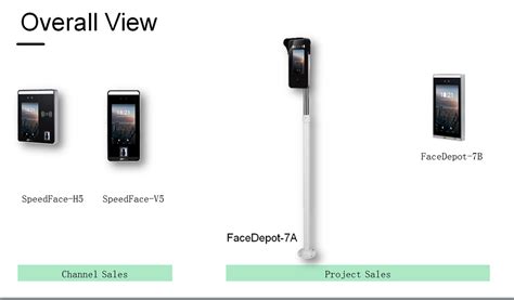 China Android Based Visible Light Facial Recognition Fingerprint Access Control Speedface V5