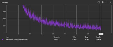 Nerf学习 —— 复现训练中的问题记录 Plus Waves Blog