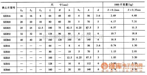 基础电子中的KEBKIB型铁心片 将睿