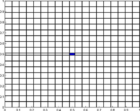Figure 2 From The Ultra Weak Variational Formulation Applied To
