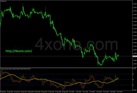 Tdi Alerts Indicator 4xone