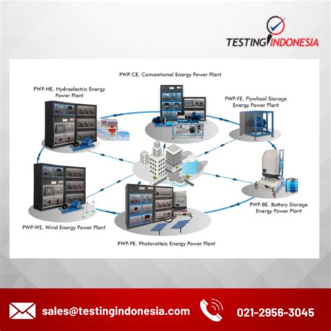 Microgrid Power Systems Testingindonesia Co Id