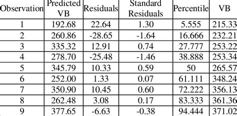 2 Residual Output And Probability Output Download Scientific Diagram