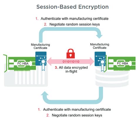 Broadcom Delivers Quantum Resistant Network Encryption For Real Time