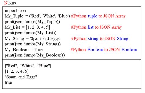 Understanding Advanced Python Handling Json Data Software Connecting