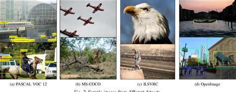 Figure 2 From A Survey Of Modern Deep Learning Based Object Detection