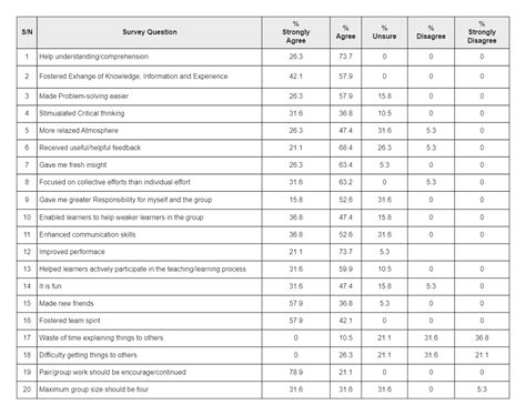 Likert Scale Data In Excel Template Edrawmax Edrawmax Templates Xxx