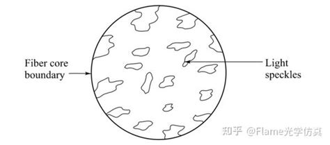 多模光纤理论要点总览（上篇） 知乎