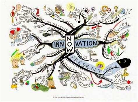 Visual Mind Mapping Mind Map Art Creativity And Innovation Mind Map