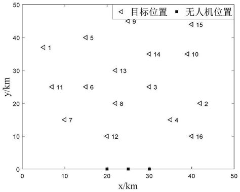 Unmanned Aerial Vehicle Cluster Collaborative Ground Strike Method
