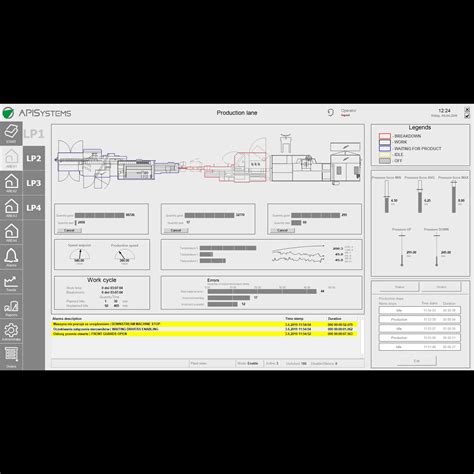 1 Aveva Wonderware Manufacturing Execution System Cphi Online
