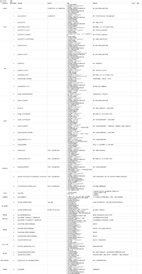 注册界面测试案例注意点 Web测试 软件测试网