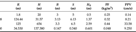 Input And Output Parameter Characteristics Download Scientific Diagram