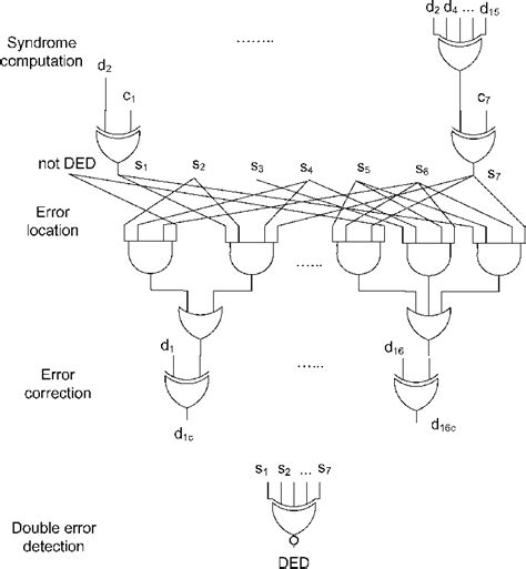 Structure Of The First Proposed Area Optimized Decoder For The