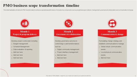 Pmo Timeline Powerpoint Ppt Template Bundles Ppt Sample