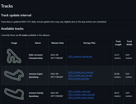 simple aws deepracer reward function using waypoints ソフトウェア開発のギークフィード