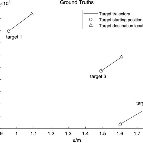 Two Likelihood Ratio Algorithms With Different Snr Ratios Under Swerling 1 Download Scientific