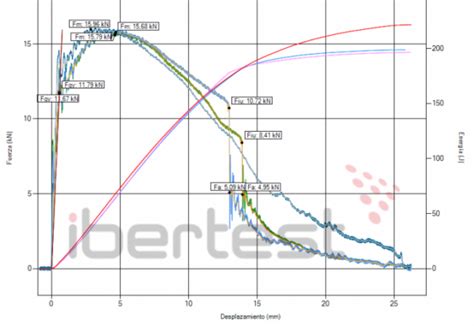 Instrumented Impact Testing For Charpy Impact Test Ibertest