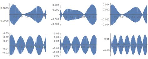 Interpolation Eigenvalues And Numerical Eigenfunctions For Similar