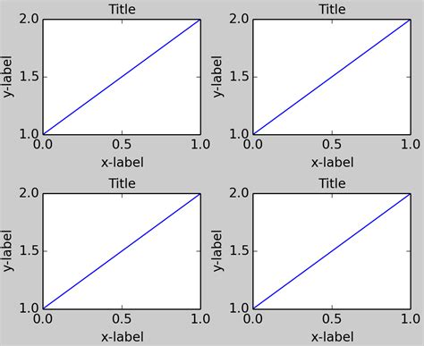 Tight Layout Guide — Matplotlib 130 Documentation