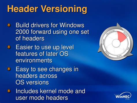 PPT Introduction To The Windows Driver Kit A Comprehensive Driver Development Solution