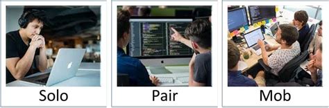 Solo Vs Pair Vs Mob Programming In Software Development By Raman