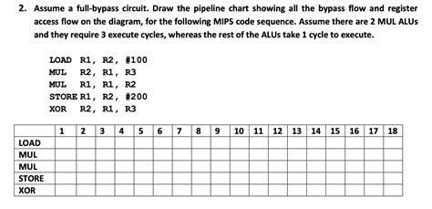 Solved Assume A Full Bypass Circuit Draw The Pipeline Chart Solved Assume A Full Bypass Circuit Draw The Pipeline Chart
