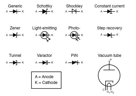 Schematic Diode Symbol The Diode Is A Semiconductor Device T