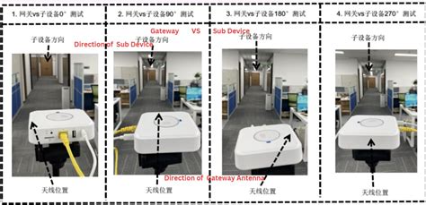 Custom Smart Zigbee Gateway Development Guide Part 2 Zigbee Gateway Testing Dusuniot