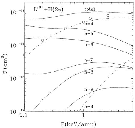 Total And Shell Selective Electron Capture Cross Sections In Li 3 H Download Scientific