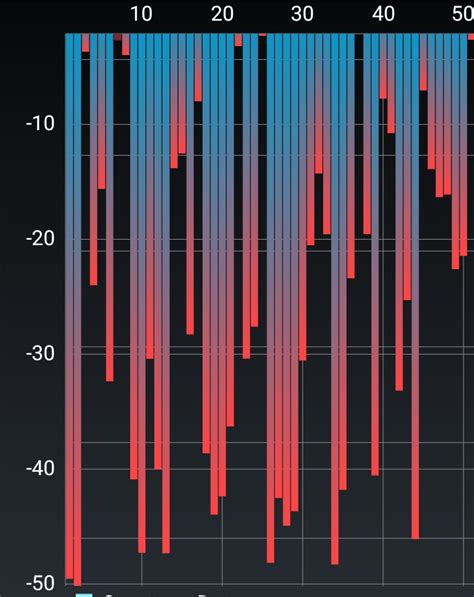 Java Bar Chart Fill Direction Negative Values Stack Overflow