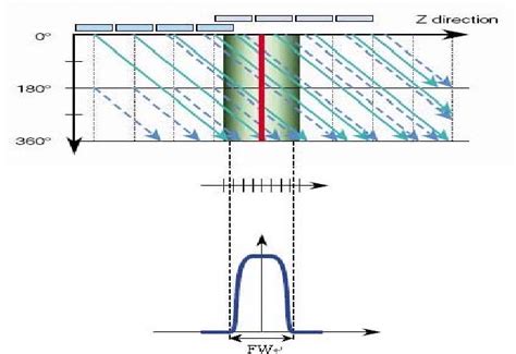 Figure 1 From Reconstruction Algorithm With Improved Efficiency And