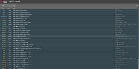mqtt topics guide