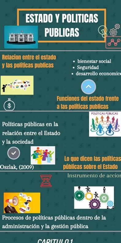 Estado Y Politicas Publicas