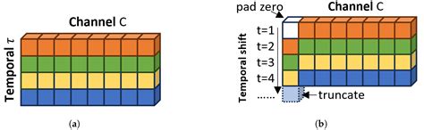 Welding Defect Monitoring Based On Multi Scale Feature Fusion Of Molten
