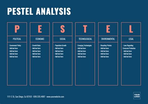 Pestel Analysis Canvas Templates Editable Online