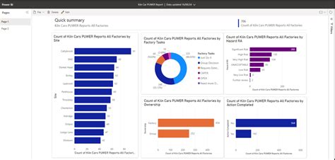 Adding A Page To An Existing Bi Report To Pull In Microsoft Fabric Community
