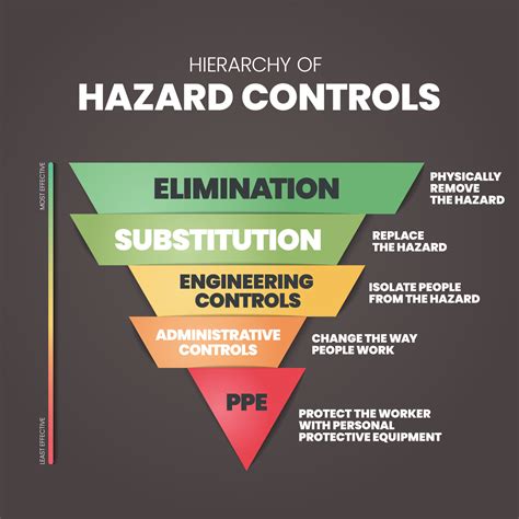 Electrical Safety Hierarchy Of Controls At John Regis Blog