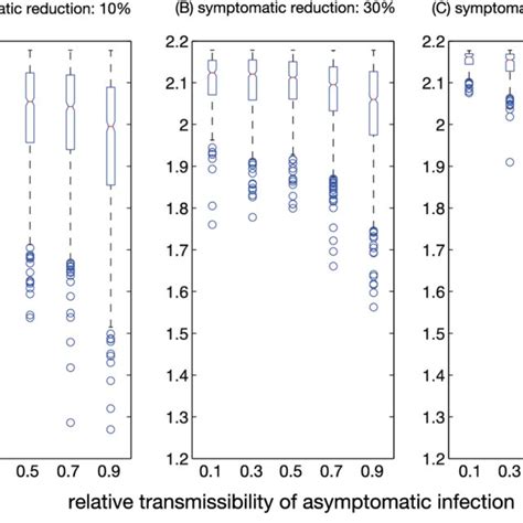 Effective Reproduction Number At The End Of The First Wave As A