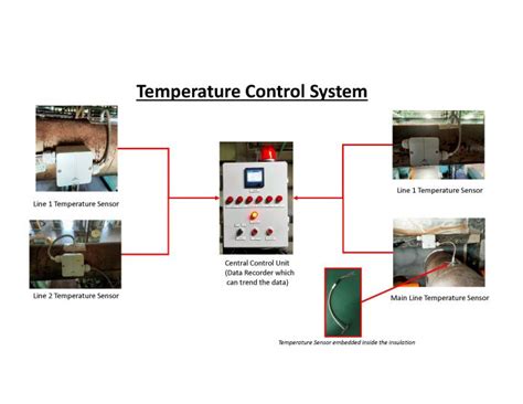 Engineering Design Sampling Conditioning System Hyperwox Engineering