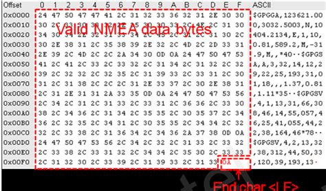 Embedded How To Convert Binary I2c Output Of L76k Gps Module To Ascii Symbols Stack Overflow