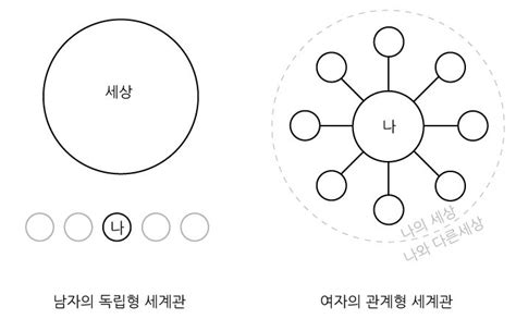 Understanding The Essence Of Progressivism And Conservatism
