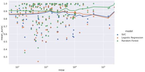 autogluon for very small datasets · issue 833 · autogluon autogluon