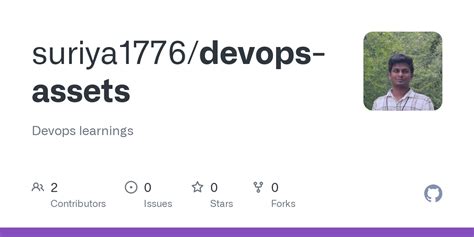 Github Suriya1776devops Assets Devops Learnings